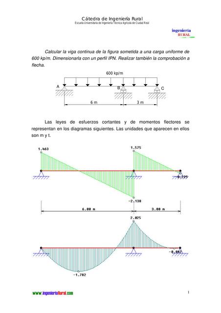Calculo flecha viga metalica | Actualizado noviembre 2025