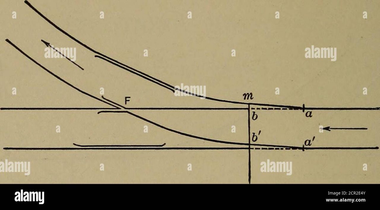 Partes de un desvio ferroviario | Actualizado septiembre 2025